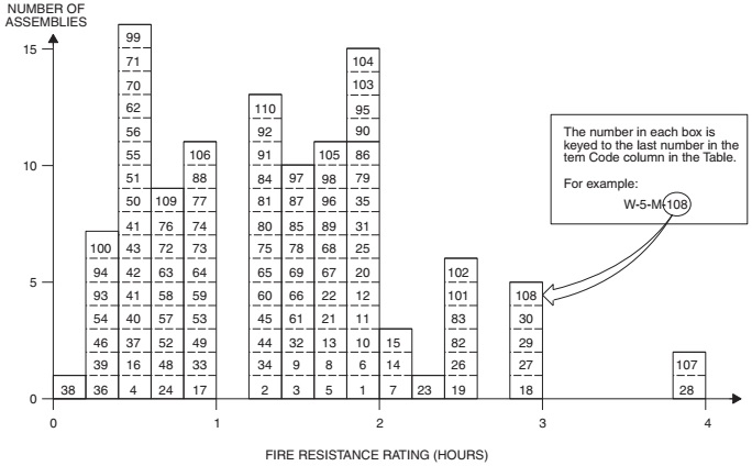 RESOURCE A GUIDELINES ON FIRE RATINGS OF ARCHAIC MATERIALS AND ...