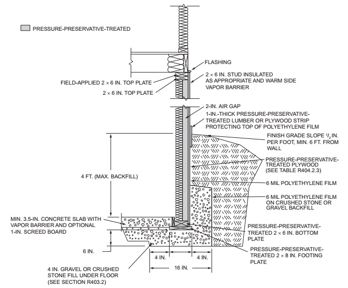 CHAPTER 4 FOUNDATIONS - 2015 MICHIGAN RESIDENTIAL CODE