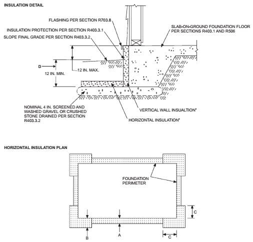CHAPTER 4 FOUNDATIONS - 2015 MICHIGAN RESIDENTIAL CODE