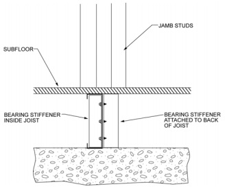 CHAPTER 5 FLOORS - 2015 MICHIGAN RESIDENTIAL CODE