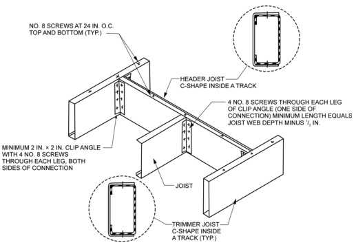CHAPTER 5 FLOORS - 2015 MICHIGAN RESIDENTIAL CODE