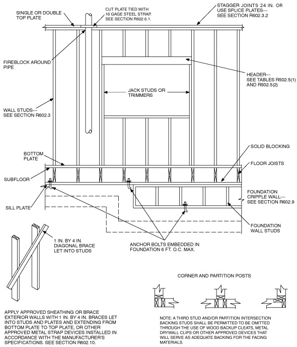 CHAPTER 6 WALL CONSTRUCTION - 2015 MICHIGAN RESIDENTIAL CODE