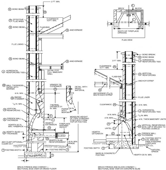 CHAPTER 10 CHIMNEYS AND FIREPLACES - 2015 MICHIGAN RESIDENTIAL CODE