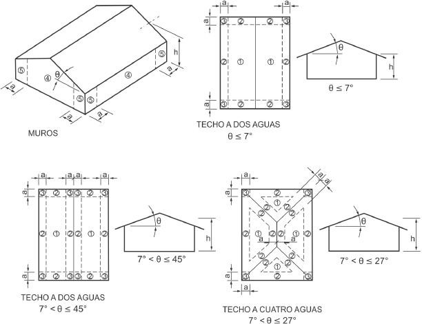 CAPITULO 3 PLANIFICACION DE EDIFICACIONES - 2018 INTERNATIONAL ...