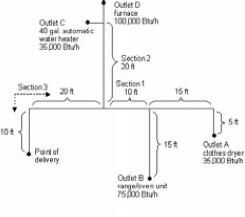 APPENDIX A IFGS SIZING AND CAPACITIES OF GAS PIPING - 2018 VIRGINIA ...