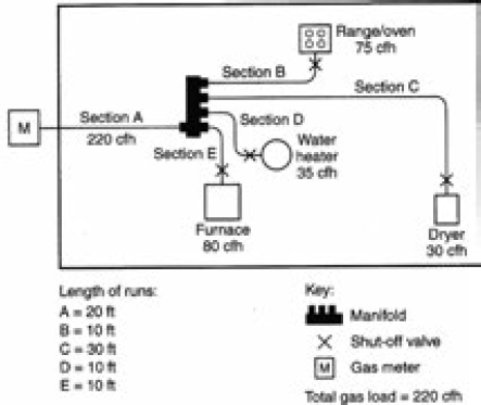 APPENDIX A IFGS SIZING AND CAPACITIES OF GAS PIPING - 2018 VIRGINIA ...