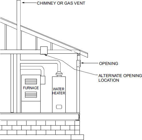 2018 VIRGINIA FUEL GAS CODE | ICC DIGITAL CODES