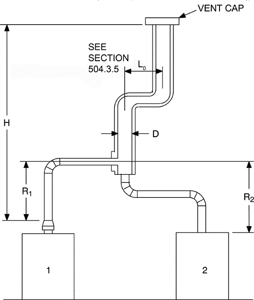 APPENDIX B SIZING OF VENTING SYSTEMS SERVING APPLIANCES EQUIPPED WITH ...