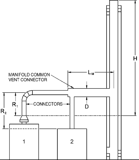 APPENDIX B SIZING OF VENTING SYSTEMS SERVING APPLIANCES EQUIPPED WITH ...