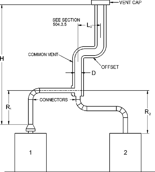 APPENDIX B SIZING OF VENTING SYSTEMS SERVING APPLIANCES EQUIPPED WITH ...