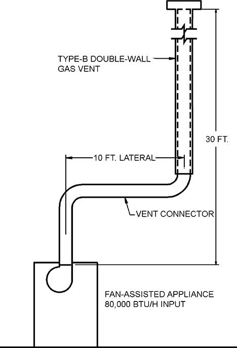 APPENDIX B SIZING OF VENTING SYSTEMS SERVING APPLIANCES EQUIPPED WITH ...