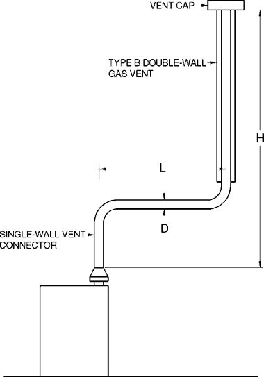 APPENDIX B SIZING OF VENTING SYSTEMS SERVING APPLIANCES EQUIPPED WITH ...