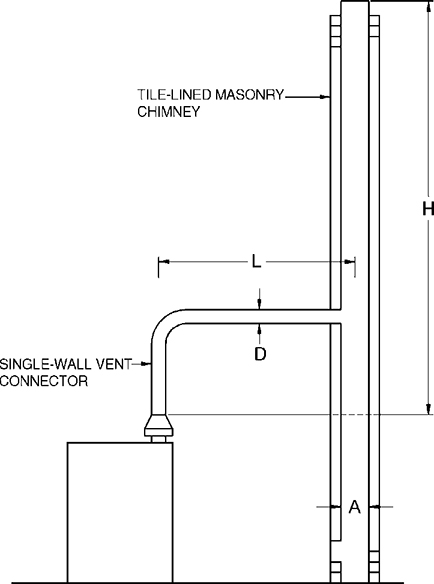 APPENDIX B SIZING OF VENTING SYSTEMS SERVING APPLIANCES EQUIPPED WITH ...
