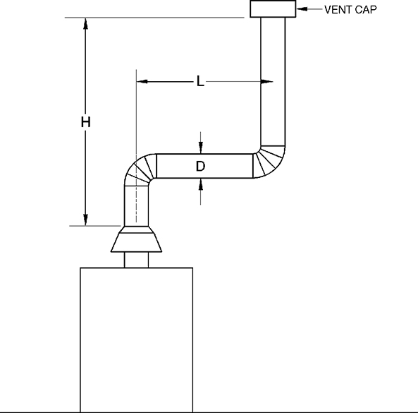 APPENDIX B SIZING OF VENTING SYSTEMS SERVING APPLIANCES EQUIPPED WITH ...