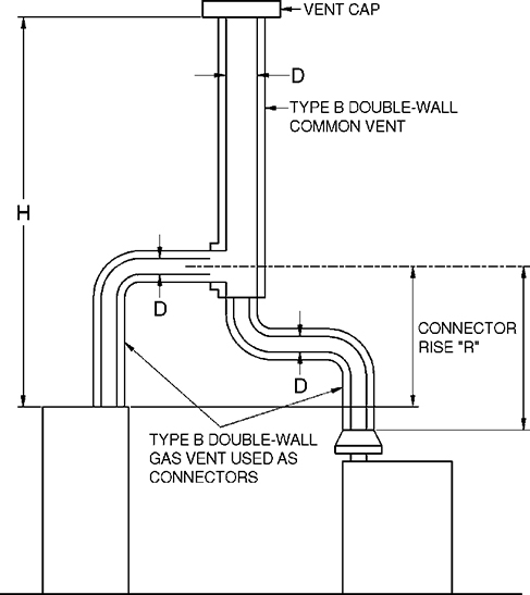 APPENDIX B SIZING OF VENTING SYSTEMS SERVING APPLIANCES EQUIPPED WITH ...