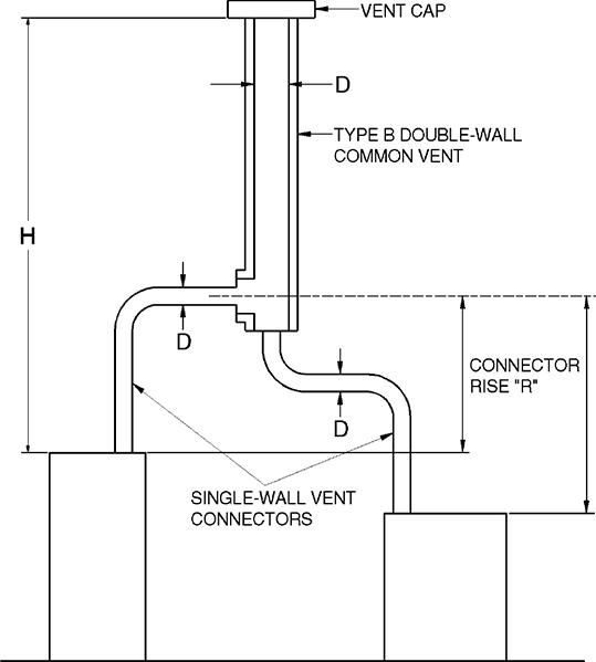 APPENDIX B SIZING OF VENTING SYSTEMS SERVING APPLIANCES EQUIPPED WITH ...