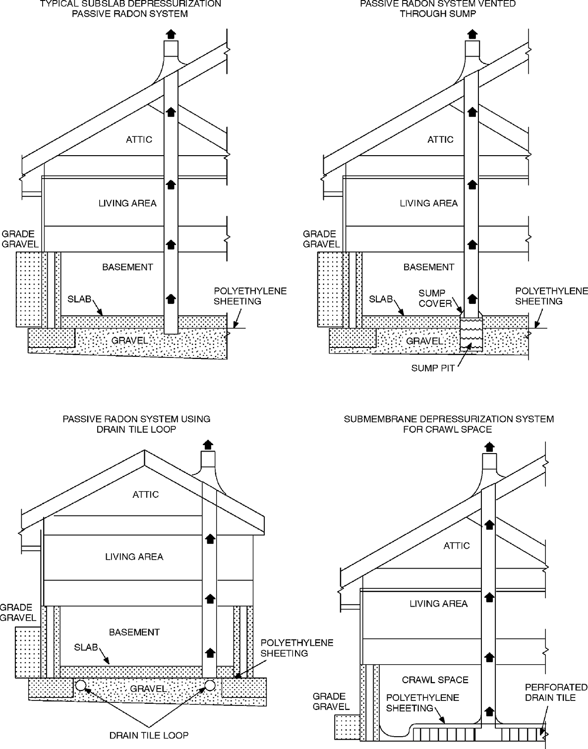 APPENDIX F RADON CONTROL METHODS - 2018 VIRGINIA RESIDENTIAL CODE