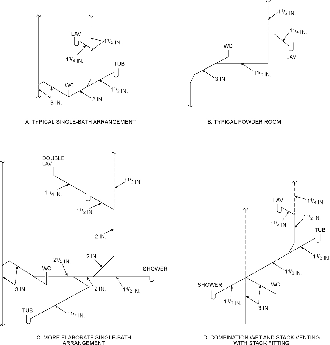 APPENDIX N VENTING METHODS - 2018 VIRGINIA RESIDENTIAL CODE