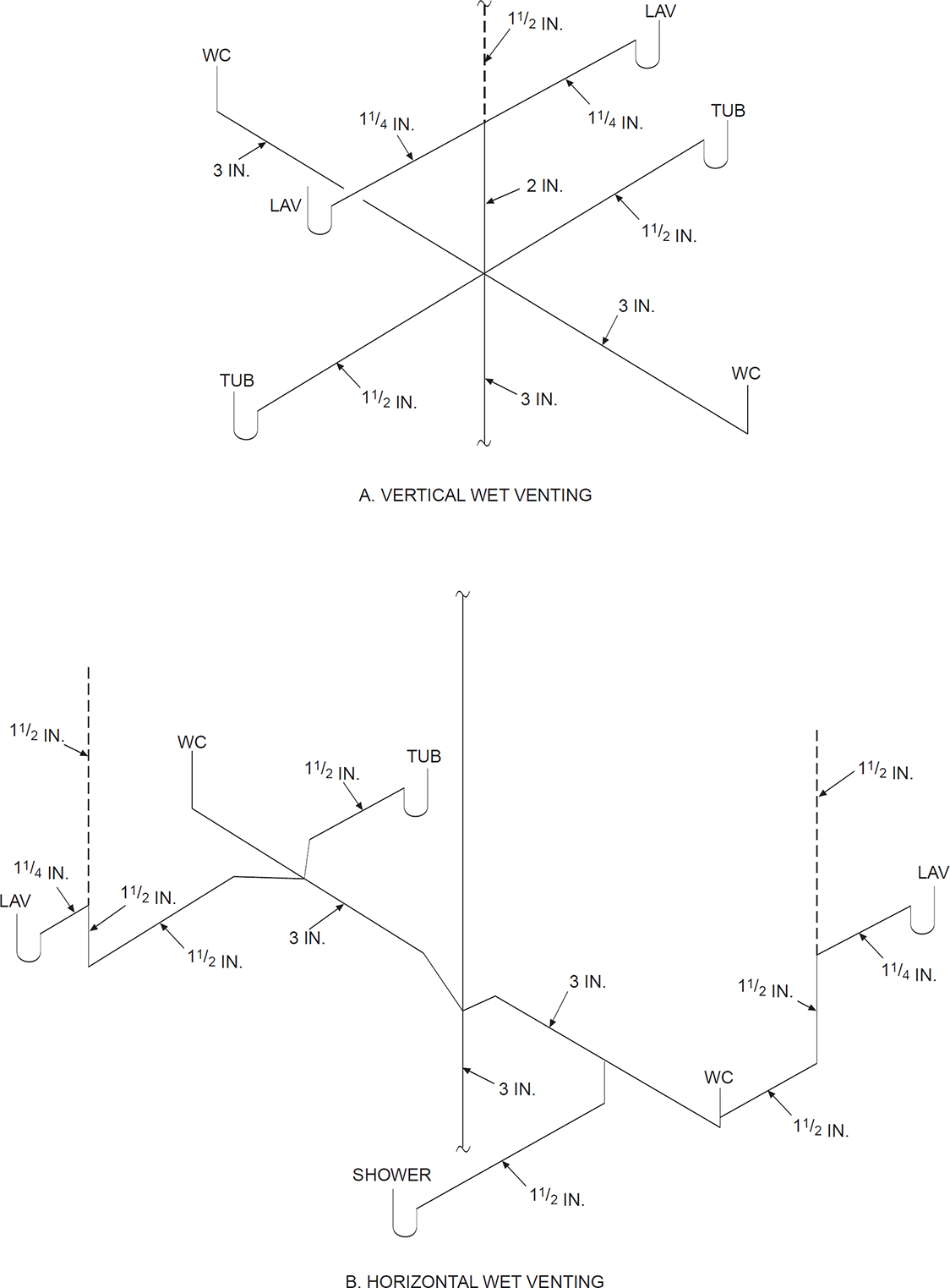 APPENDIX N VENTING METHODS - 2018 VIRGINIA RESIDENTIAL CODE