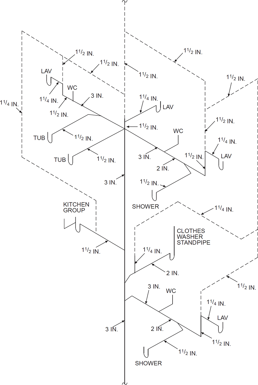 APPENDIX N VENTING METHODS - 2018 VIRGINIA RESIDENTIAL CODE
