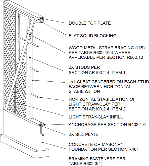 APPENDIX R LIGHT STRAW CLAY CONSTRUCTION - 2018 VIRGINIA RESIDENTIAL CODE