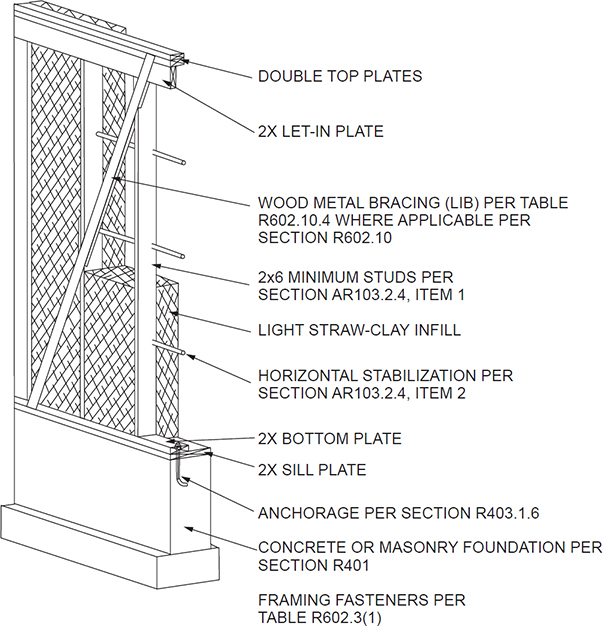 APPENDIX R LIGHT STRAW CLAY CONSTRUCTION - 2018 VIRGINIA RESIDENTIAL CODE