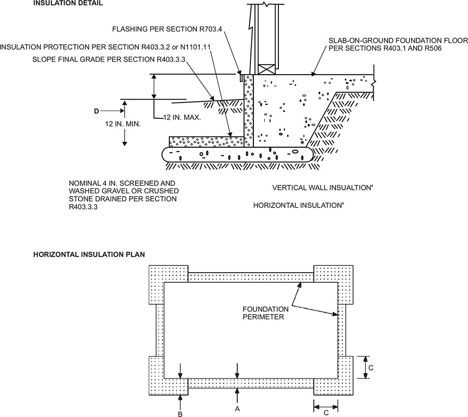 CHAPTER 4 FOUNDATIONS - 2018 VIRGINIA RESIDENTIAL CODE