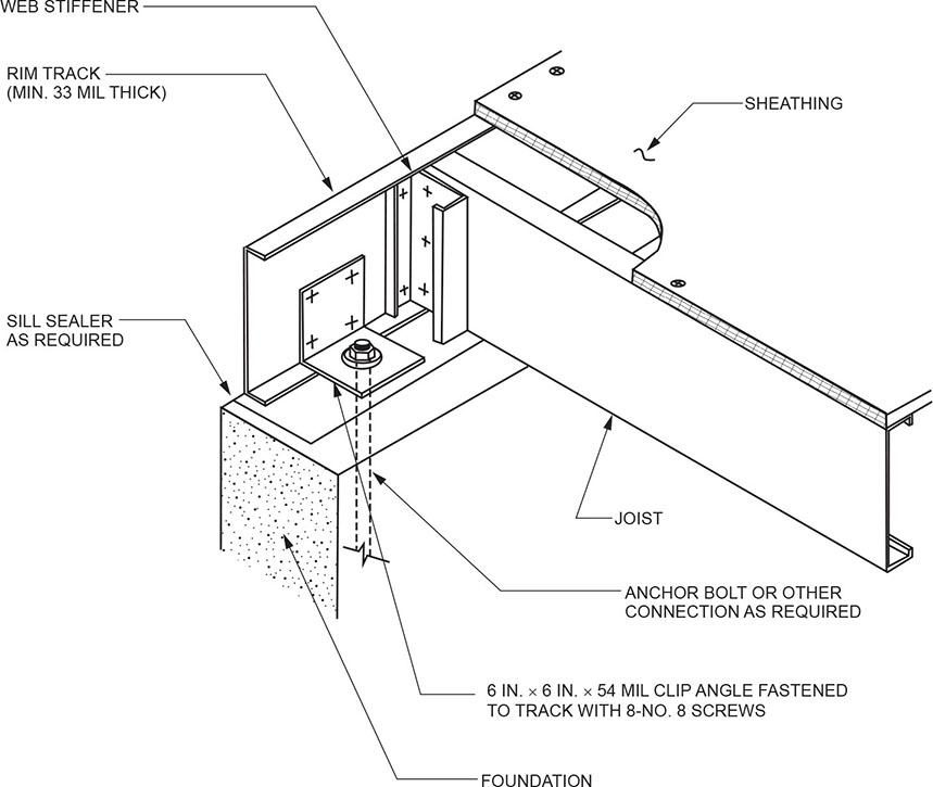 CHAPTER 5 FLOORS - 2018 VIRGINIA RESIDENTIAL CODE