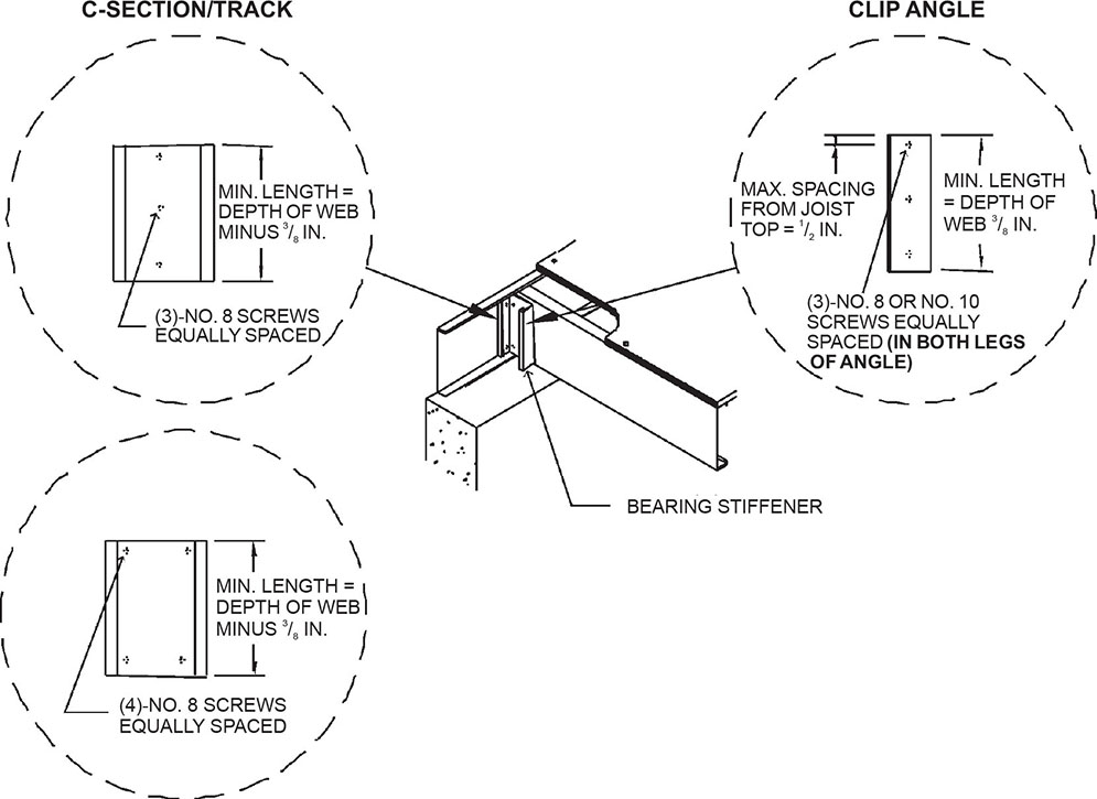 CHAPTER 5 FLOORS - 2018 VIRGINIA RESIDENTIAL CODE