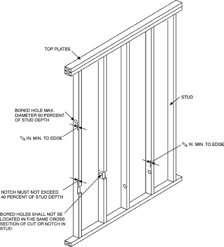 CHAPTER 6 WALL CONSTRUCTION - 2018 VIRGINIA RESIDENTIAL CODE