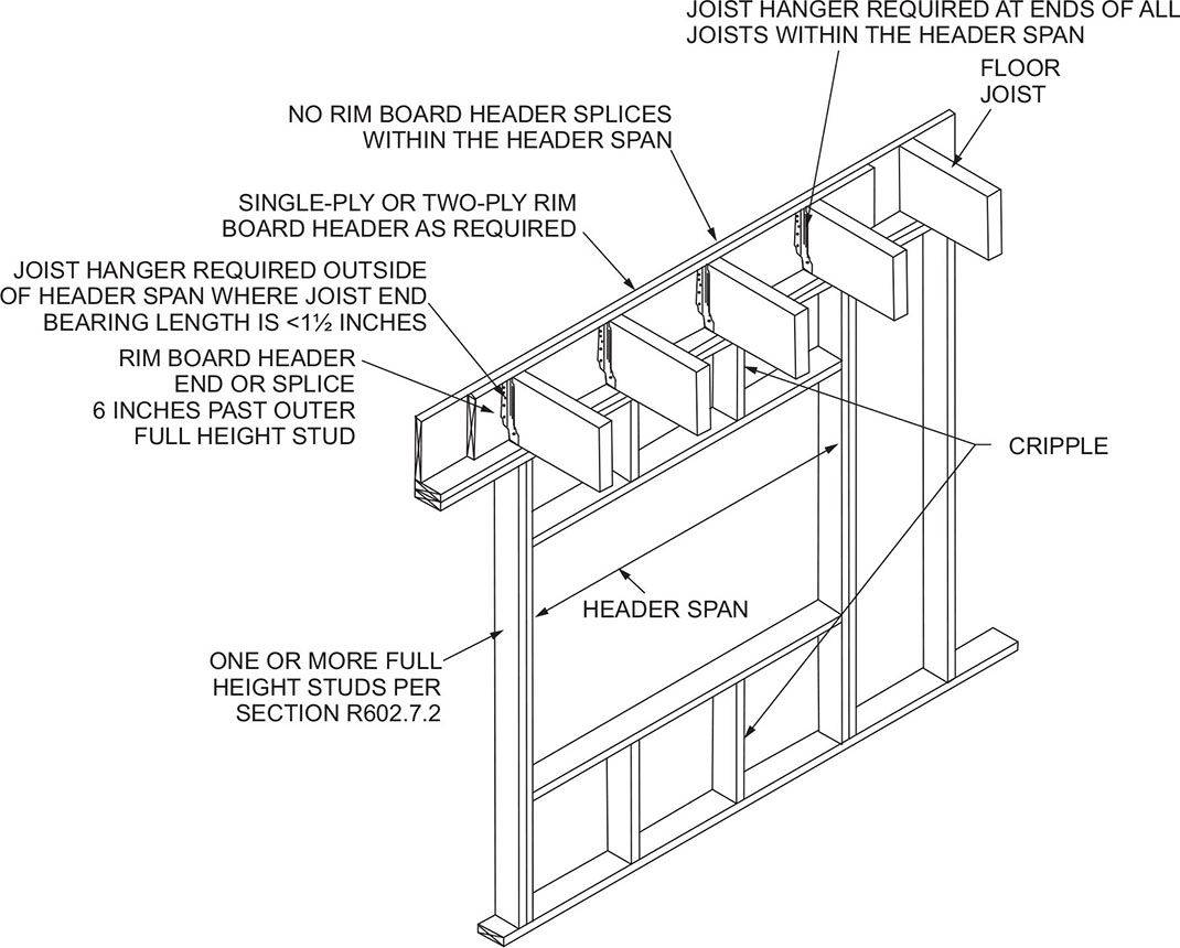 CHAPTER 6 WALL CONSTRUCTION - 2018 VIRGINIA RESIDENTIAL CODE