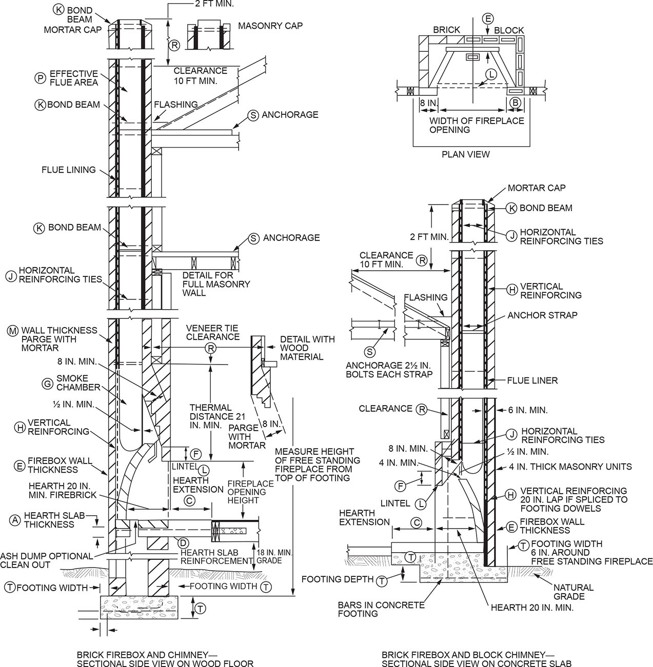 CHAPTER 10 CHIMNEYS AND FIREPLACES - 2018 VIRGINIA RESIDENTIAL CODE