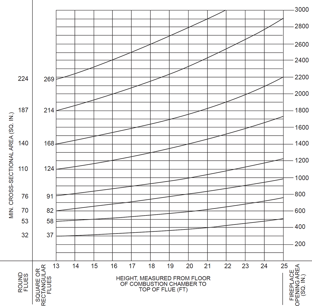 CHAPTER 10 CHIMNEYS AND FIREPLACES - 2018 VIRGINIA RESIDENTIAL CODE