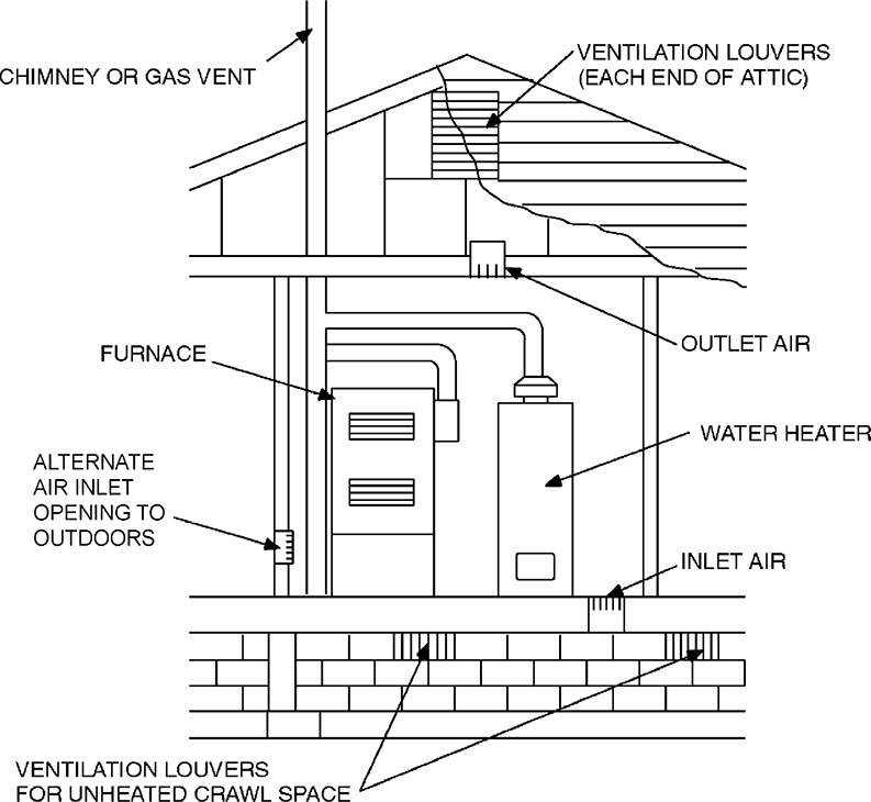 CHAPTER 24 FUEL GAS - 2018 VIRGINIA RESIDENTIAL CODE