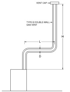 APPENDIX B IFGS SIZING OF VENTING SYSTEMS SERVING APPLIANCES EQUIPPED ...