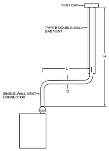APPENDIX B IFGS SIZING OF VENTING SYSTEMS SERVING APPLIANCES EQUIPPED ...