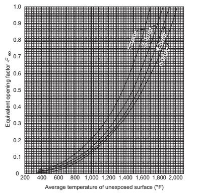CHAPTER 7 FIRE AND SMOKE PROTECTION FEATURES - 2021 INTERNATIONAL ...