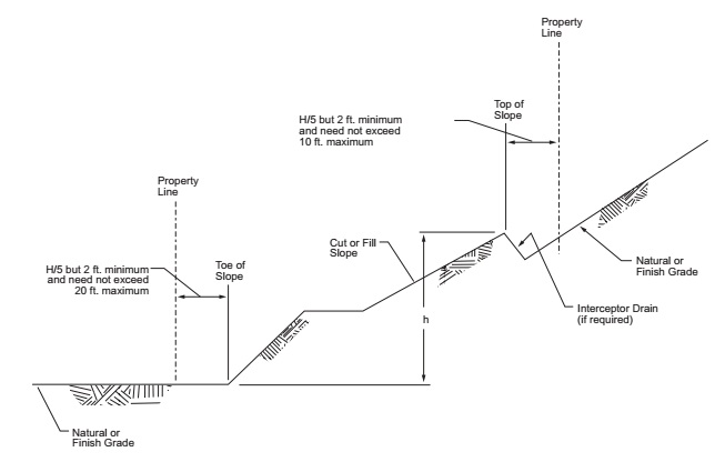 APPENDIX J GRADING - 2021 INTERNATIONAL BUILDING CODE (IBC)