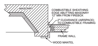 CHAPTER 21 MASONRY - 2021 INTERNATIONAL BUILDING CODE (IBC)