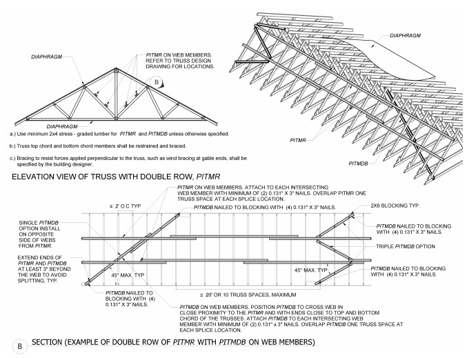 CHAPTER 23 WOOD - 2021 INTERNATIONAL BUILDING CODE (IBC)