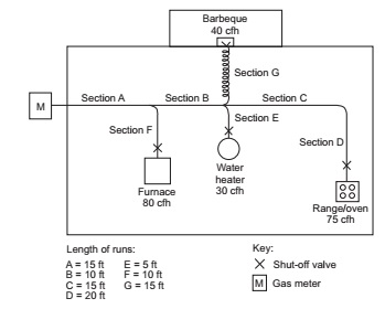 APPENDIX A IFGS SIZING AND CAPACITIES OF GAS PIPING - 2021 ...