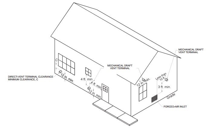 APPENDIX C IFGS EXIT TERMINALS OF MECHANICAL DRAFT AND DIRECT VENT ...