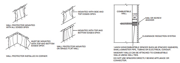 CHAPTER 3 GENERAL REGULATIONS - 2021 INTERNATIONAL FUEL GAS CODE (IFGC)