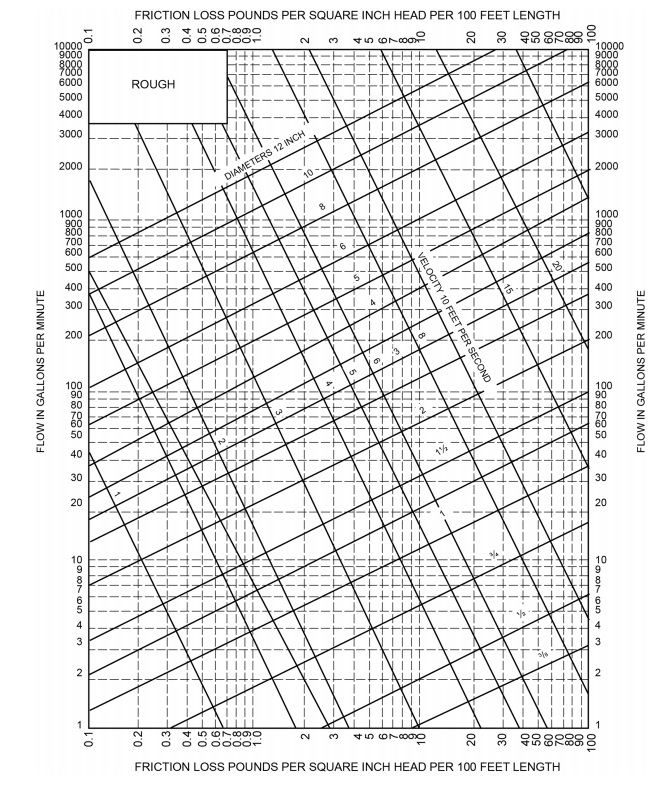 APPENDIX E SIZING OF WATER PIPING SYSTEM - 2021 INTERNATIONAL PLUMBING ...