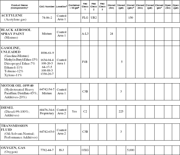 APPENDIX H HAZARDOUS MATERIALS MANAGEMENT PLAN HMMP AND HAZARDOUS ...