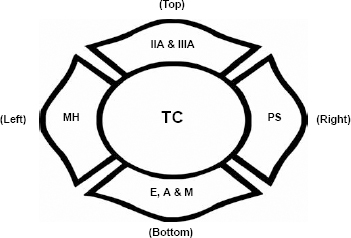 APPENDIX J BUILDING INFORMATION SIGN - 2018 INTERNATIONAL FIRE CODE (IFC)