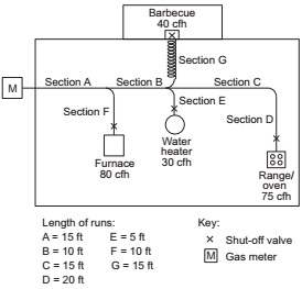 APPENDIX AA SIZING AND CAPACITIES OF GAS PIPING - 2021 INTERNATIONAL ...