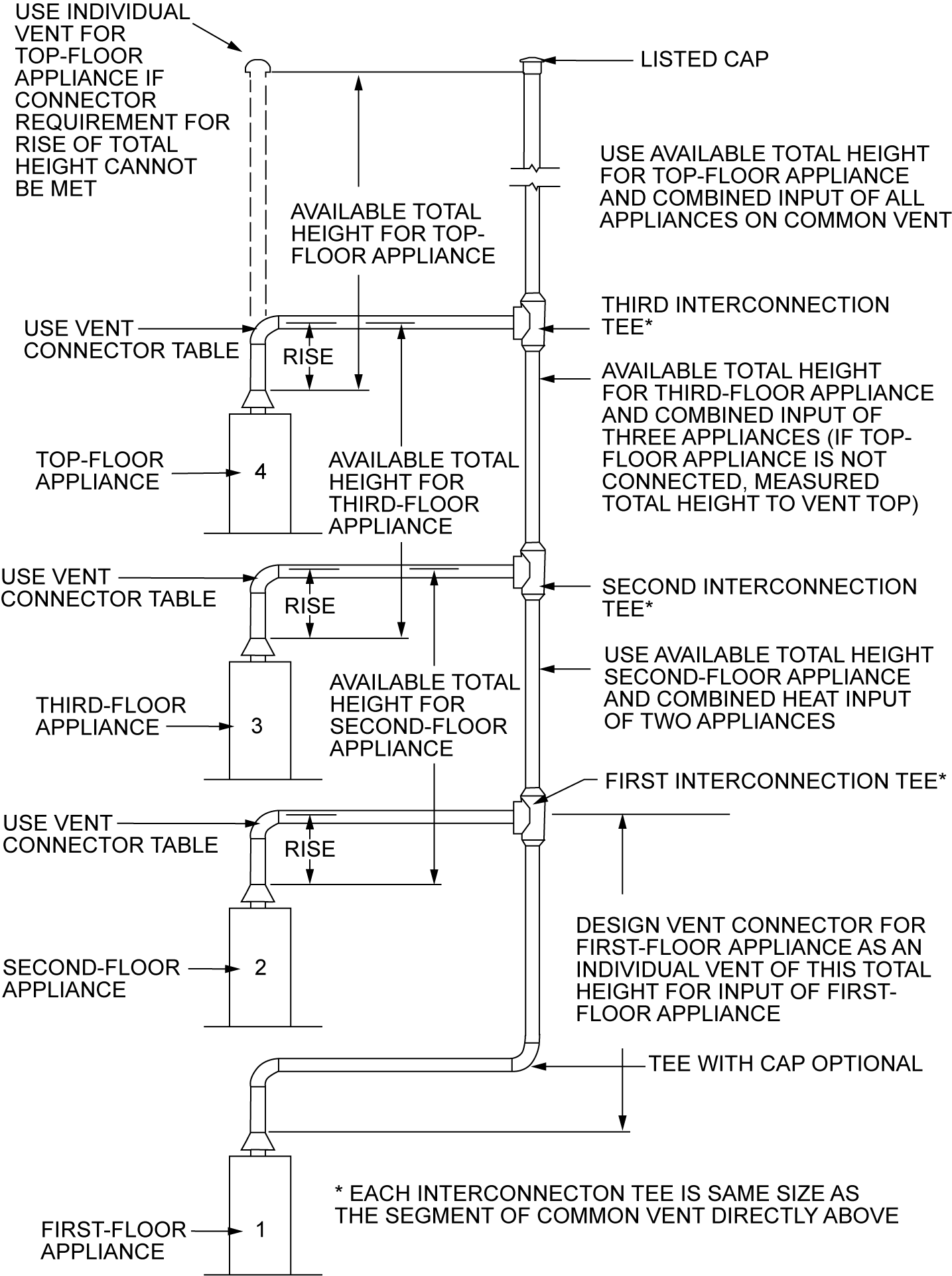APPENDIX AB SIZING OF VENTING SYSTEMS SERVING APPLIANCES EQUIPPED WITH ...