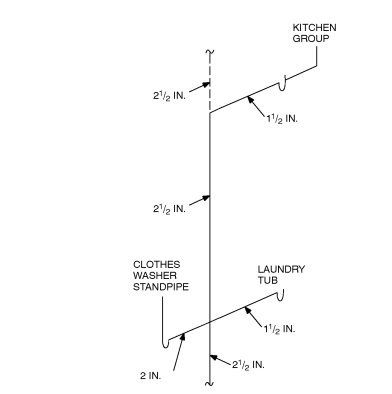 APPENDIX AN VENTING METHODS - 2021 INTERNATIONAL RESIDENTIAL CODE (IRC)