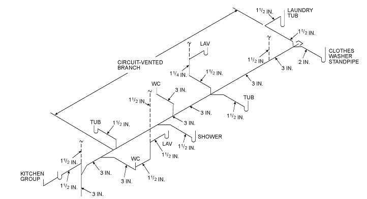 APPENDIX AN VENTING METHODS - 2021 INTERNATIONAL RESIDENTIAL CODE (IRC)
